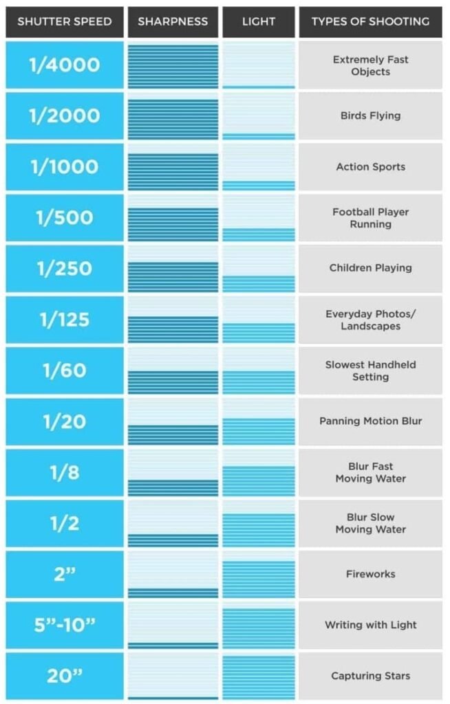 What is a “Safe Shutter Speed”? – Solo Collections